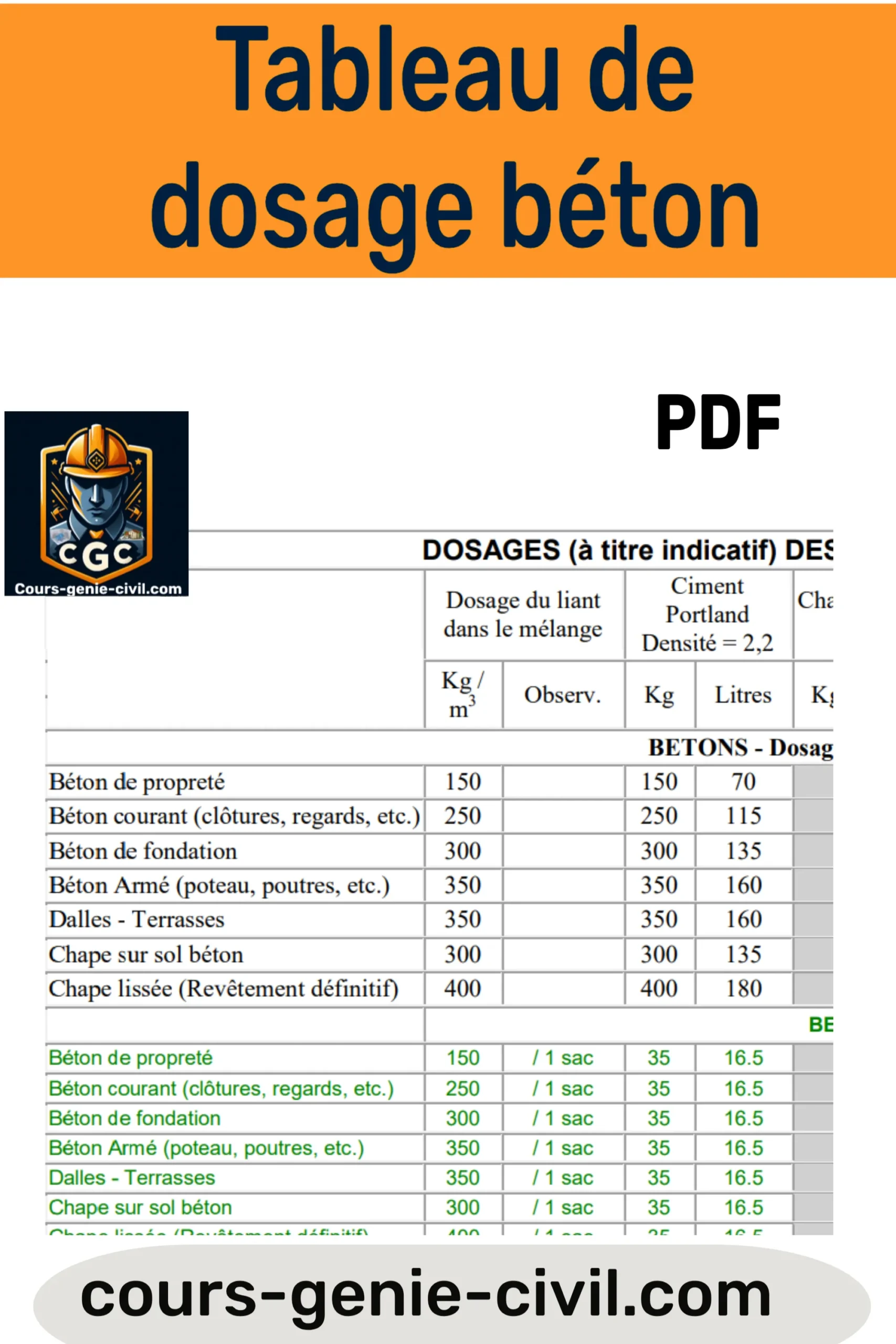 Tableau de dosage béton par m³ et par sac (35 kg)