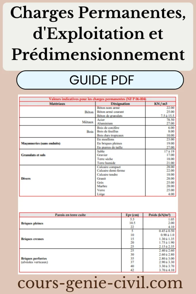 Guide PDF : Charges Permanentes, d'Exploitation et Prédimensionnement ...